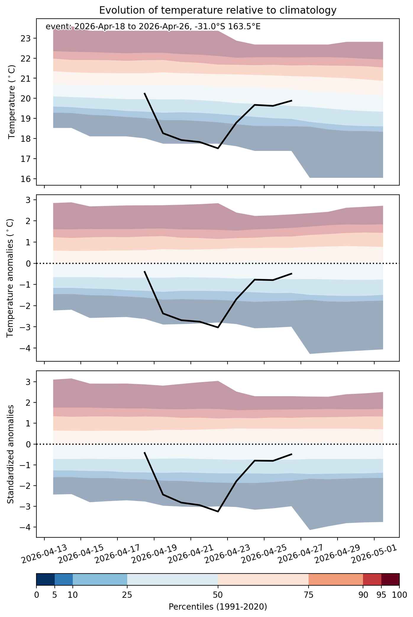 Cold spell occuring from April 18 2026 to April 26 2026 at -31.0°S 163. ...
